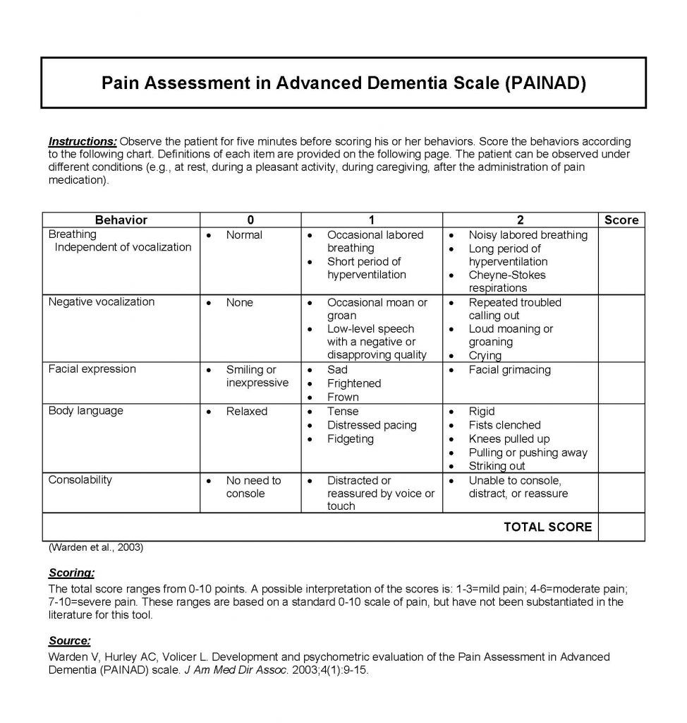 Painad Scale – Hospice of Michigan